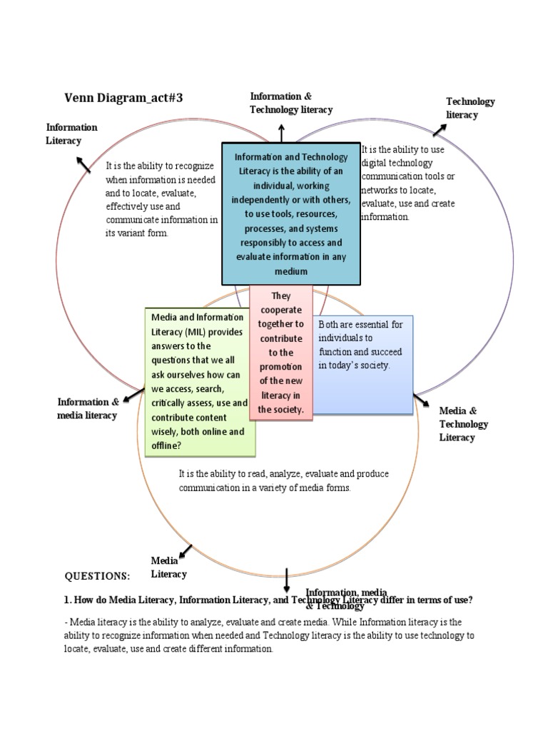 Comparing Information Literacy, Media Literacy and Technology Literacy ...