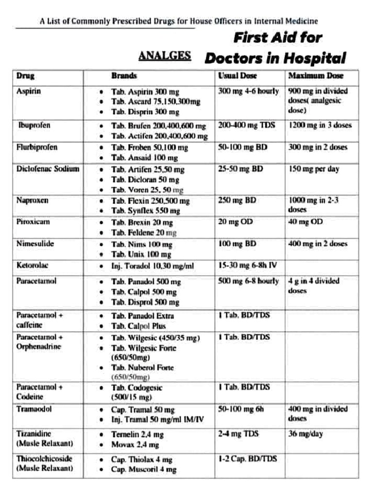 OPD Drugs | PDF | Drugs Acting On The Nervous System | Drugs