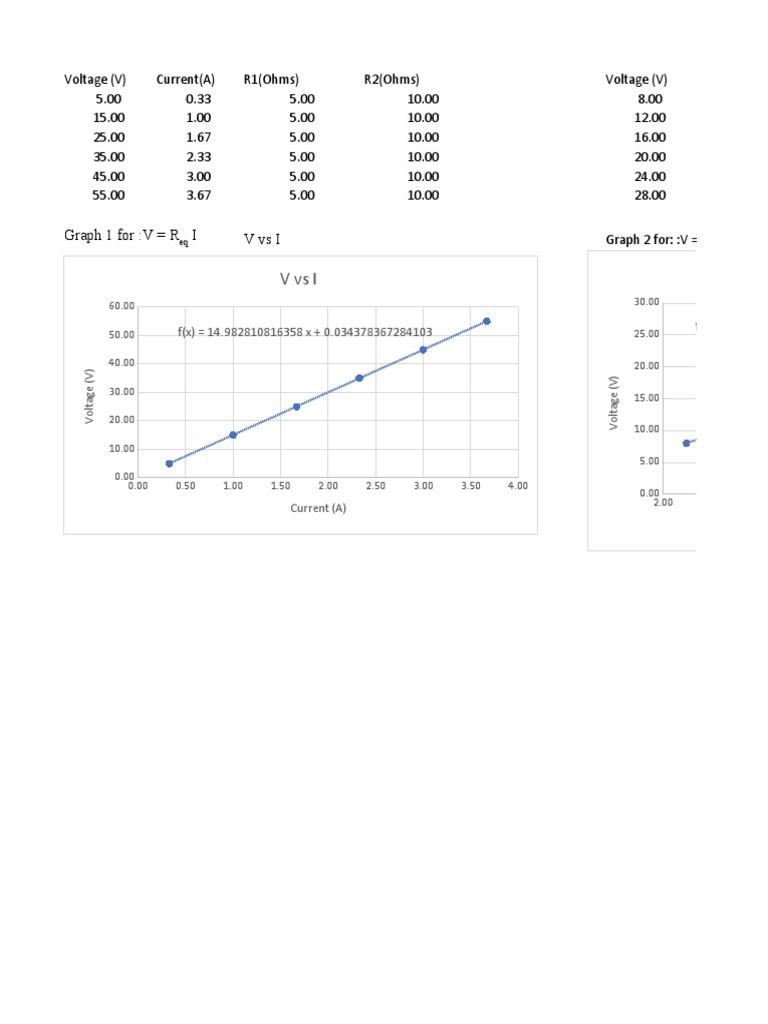 Vvsi Vvsi: Vvsi Graph 1 For:V R I | PDF | Electrical Engineering ...