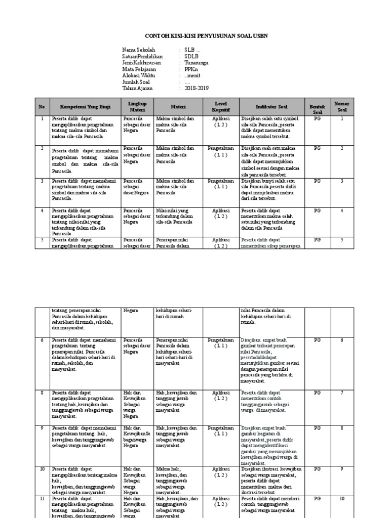 SDLB Tunarungu PPKN | PDF