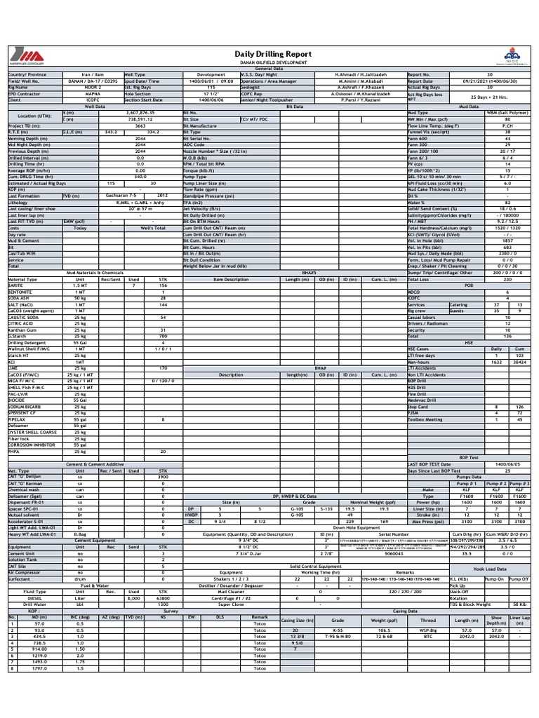 Daily Drilling Report | PDF | Casing (Borehole)