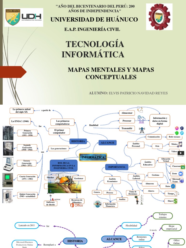 Mapa Mental y Conceptual - INFORMATICA | PDF | Microsoft | Informática