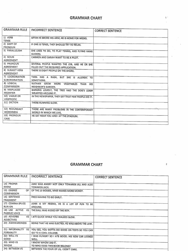 01 - Grammar Chart | PDF