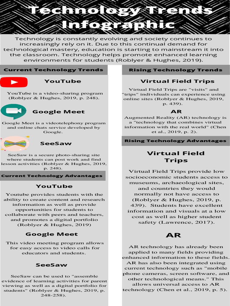 Emartin Educ630 Technology Trends Infographic | PDF | You Tube | Internet