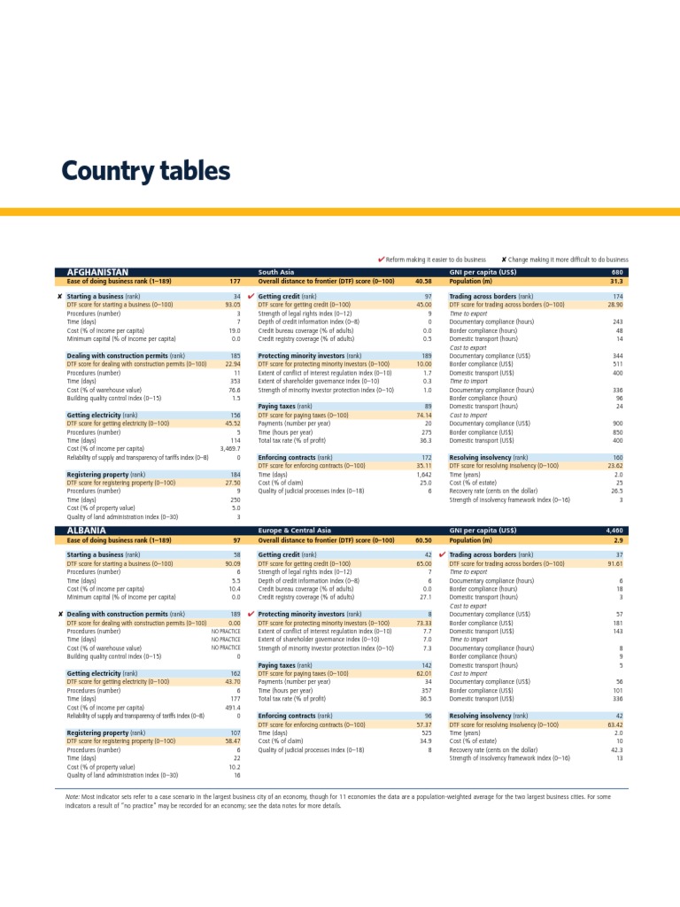 DB16 Country Tables | PDF | Taxes | The United States