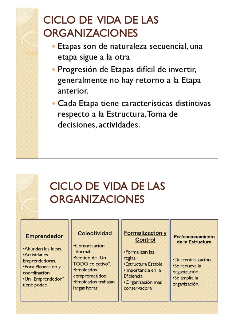 Microsoft Powerpoint Ciclo De Vida De Las Organizaciones Modo De