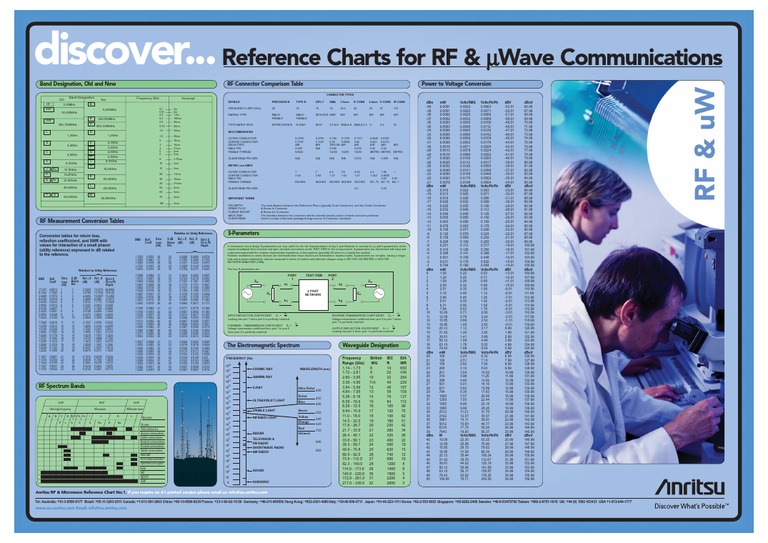 Anritsu RF Uw Poster No1 | PDF | Electromagnetic Spectrum | Radio