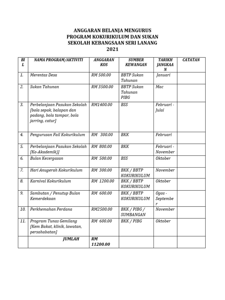 Anggaran Belanja Mengurus | PDF