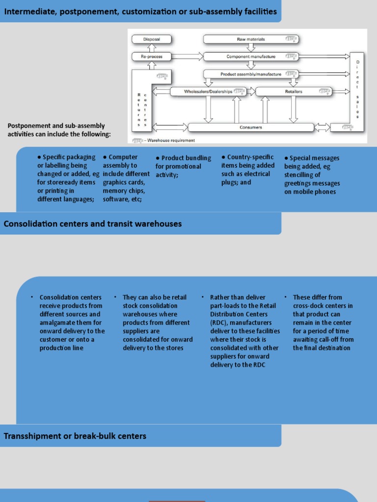 Intermediate, Postponement, Customization or Sub-Assembly Facilities ...