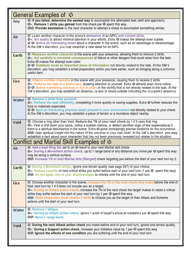 Opportunity Chart Var | PDF
