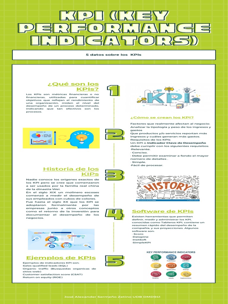 Guía de KPIs y Balanced Scorecard | PDF | Indicador de rendimiento | Economias
