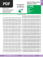 Iec 751 - RTD Pt100 | PDF