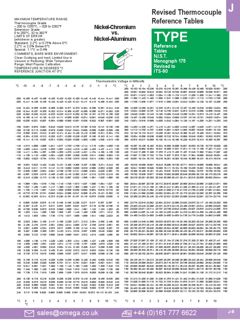 Revised Thermocouple Reference Tables: Nickel-Chromium vs. Nickel-Aluminum | PDF | Thermocouple ...
