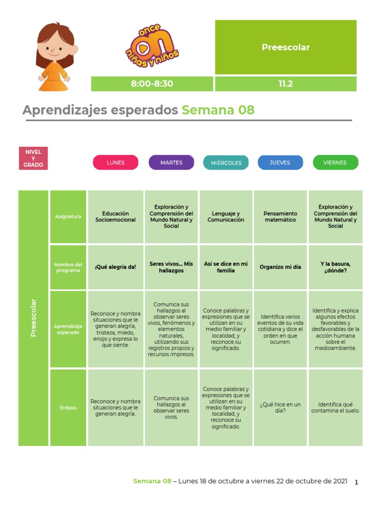Aprendizajes Esperados Preescolar Semana 08 | PDF | Educación de la ...