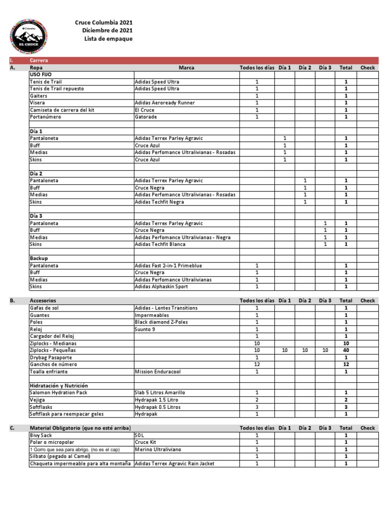 Checklist Cruce 2021 | PDF