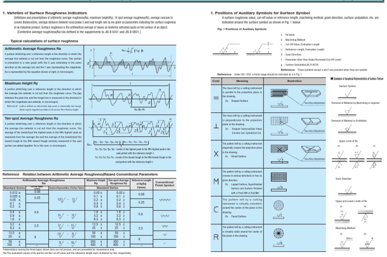 Surface Roughness | PDF | Surface Roughness | Applied And ...