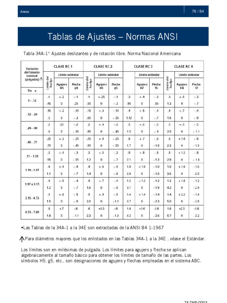 Tablas de Ajustes - Normas ANSI | PDF