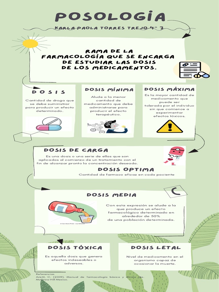 Ejemplos y Definiciones de Posología | PDF | Farmacología ...