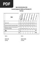 Cesc - DLL - Q2 - Week 4 | PDF | Learning | Teaching