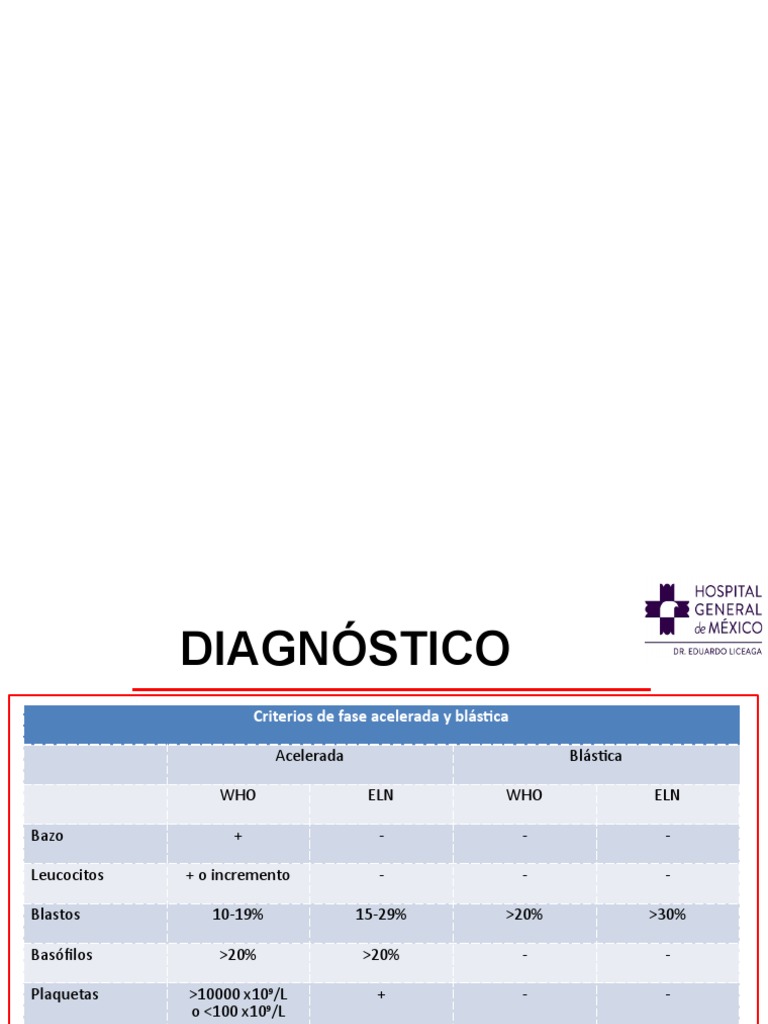 Algoritmo LMC | PDF | Tratamientos médicos | Medicina CLINICA