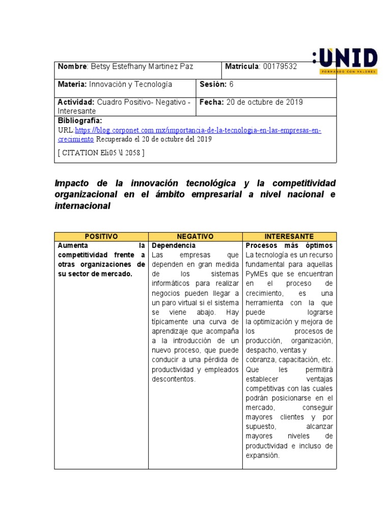 Impacto de La Innovación Tecnológica y La Competitividad Organizacional en El Ámbito Empresarial ...