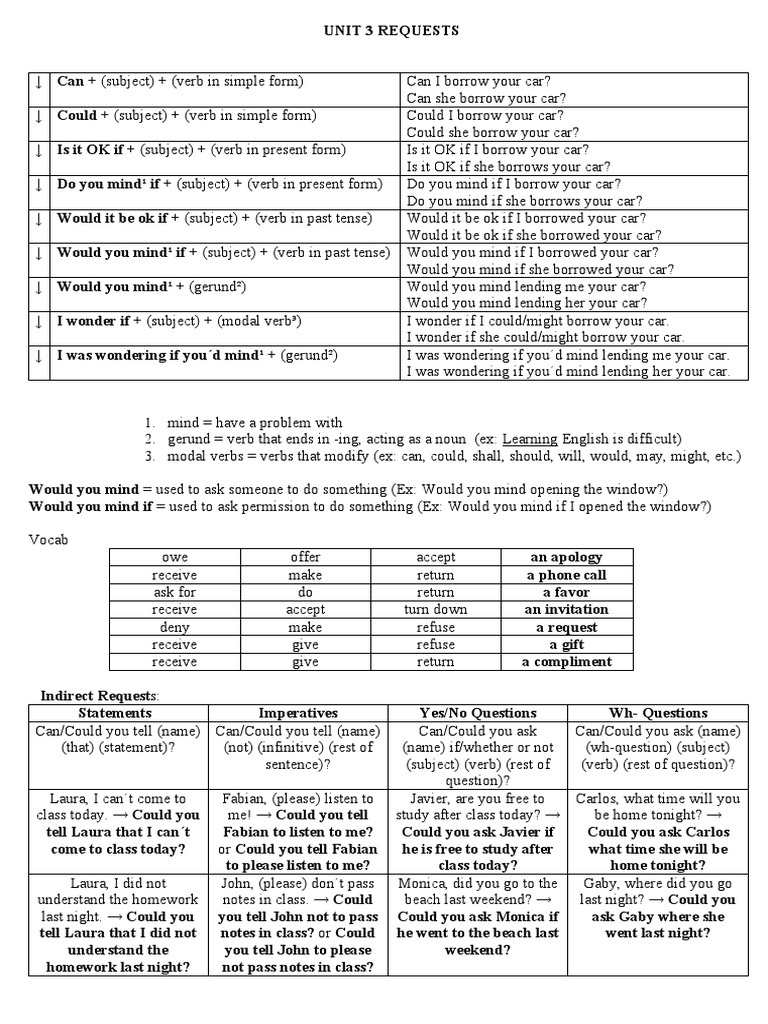 Adv 1 Unit 3 Borrow Vs Lend (Modal Requests) | PDF | Verb | Subject ...