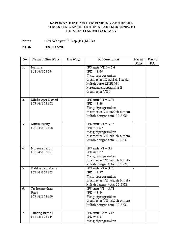 Laporan Pembimbing Akademik | PDF
