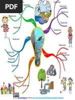 Ejemplo Lluvia Ideas Word | PDF