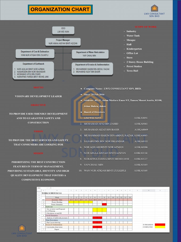 Idp 1 G1 - Poster | PDF