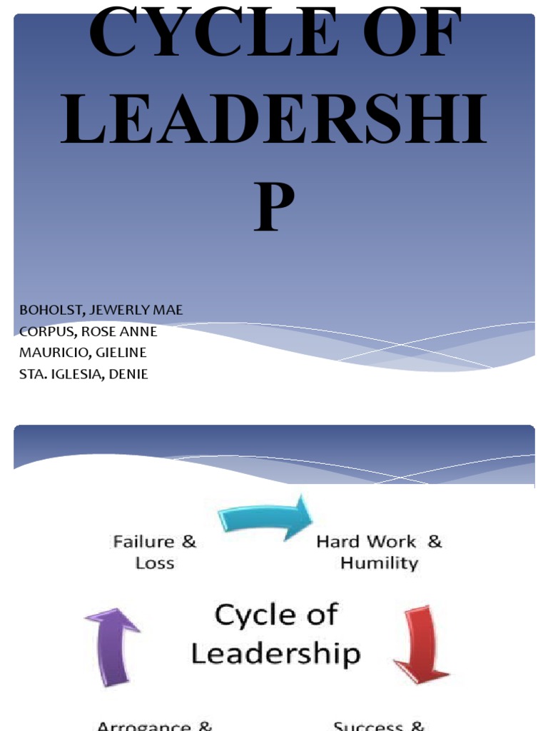 Cycle of Leadership | PDF | Leadership | Leadership