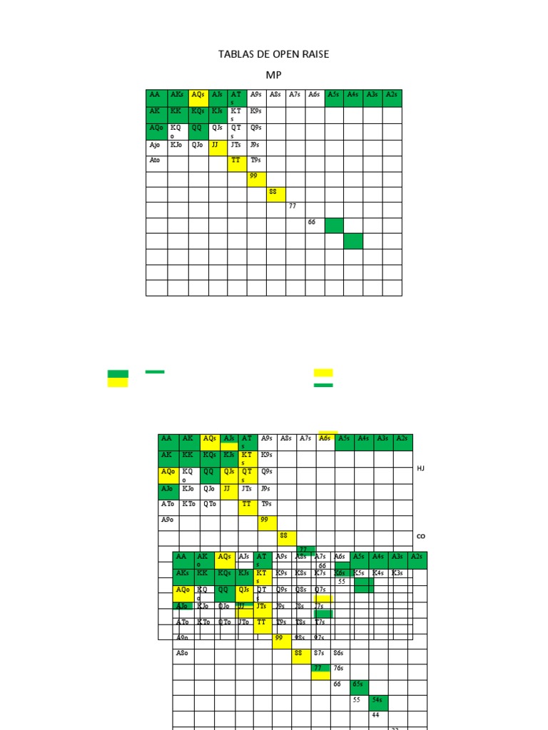 Tablas de Open Raise MP | PDF