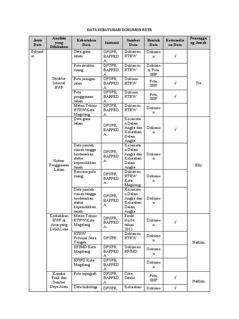 Kebutuhan Data RDTR Kota Magelang | PDF