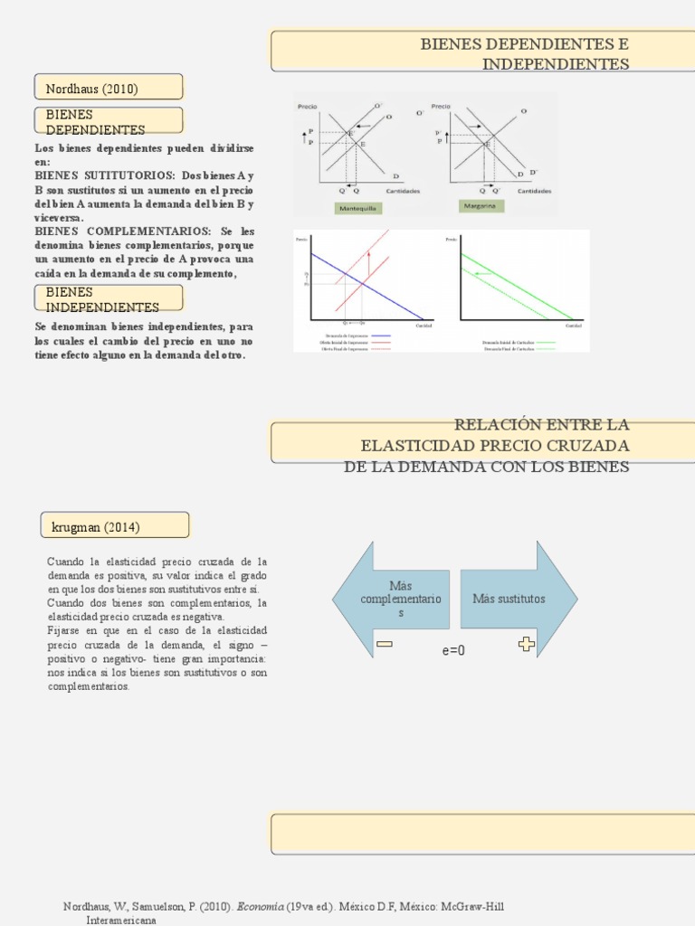 Bienes Sustitutos y Complementarios | PDF