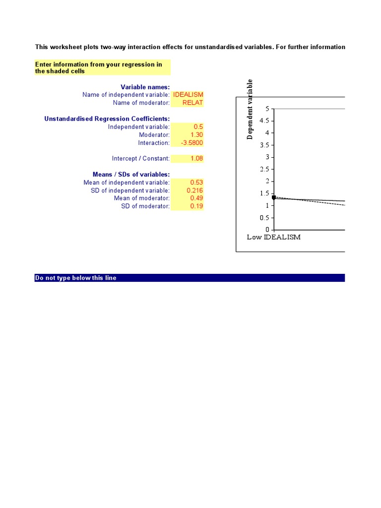 Name of Independent Variable: Name of Moderator | PDF