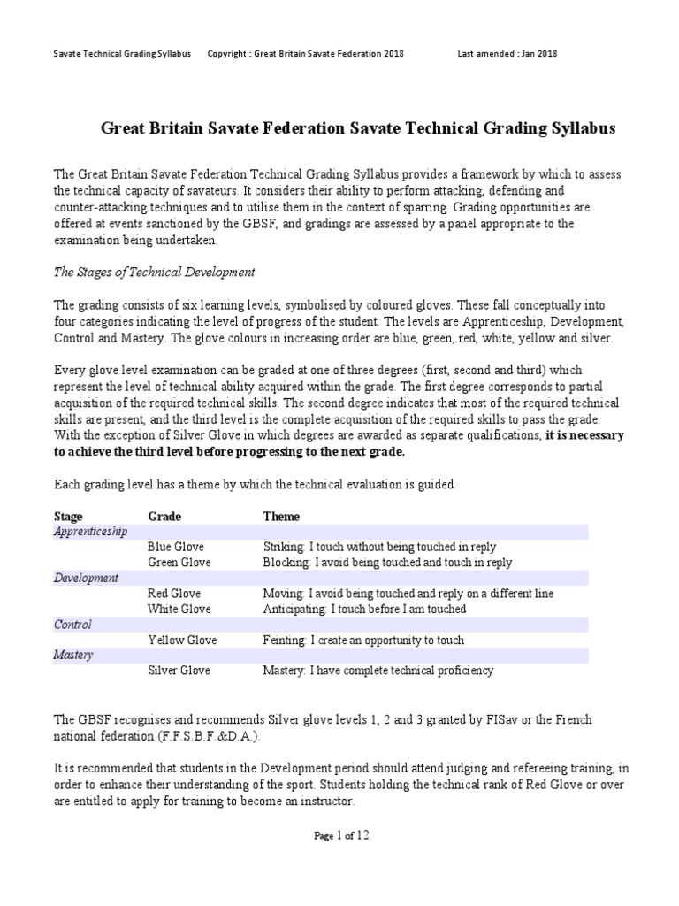 Great Britain Savate Federation Savate Technical Grading Syllabus | PDF