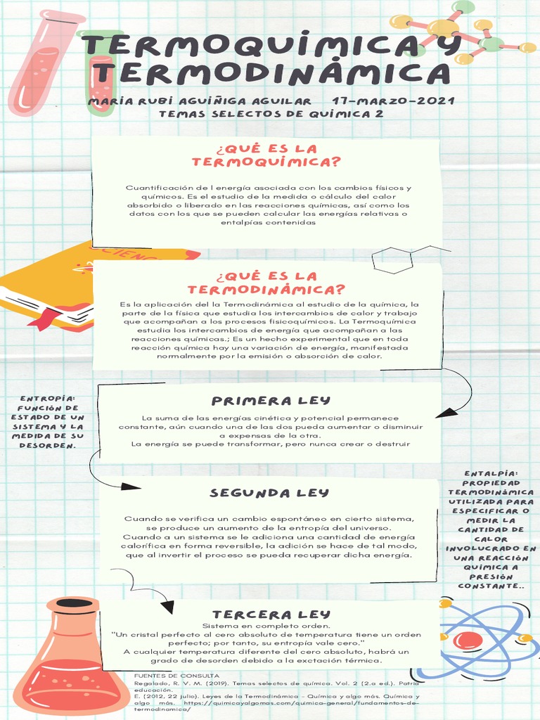 Infografía Termoquímica y Termodinámica | PDF | Termodinámica | Entropía