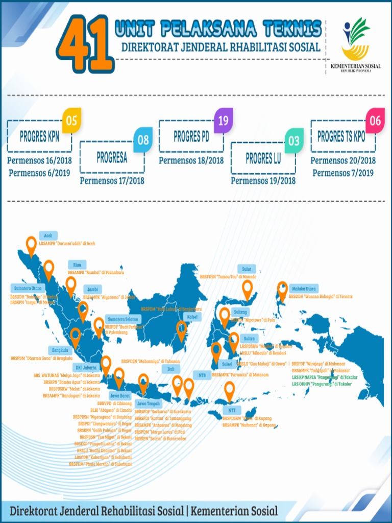 Banner Sebaran Upt | PDF