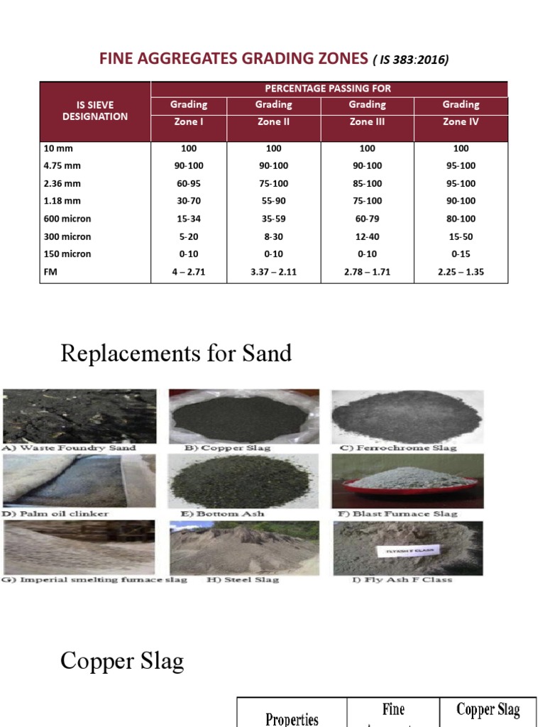 Fine Aggregates Grading Zones | PDF
