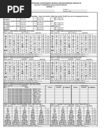 Egra Arata Scoring Sheet | PDF