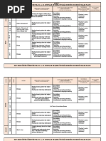 2025 CMT Program Guide | PDF | Technical Analysis | Risk
