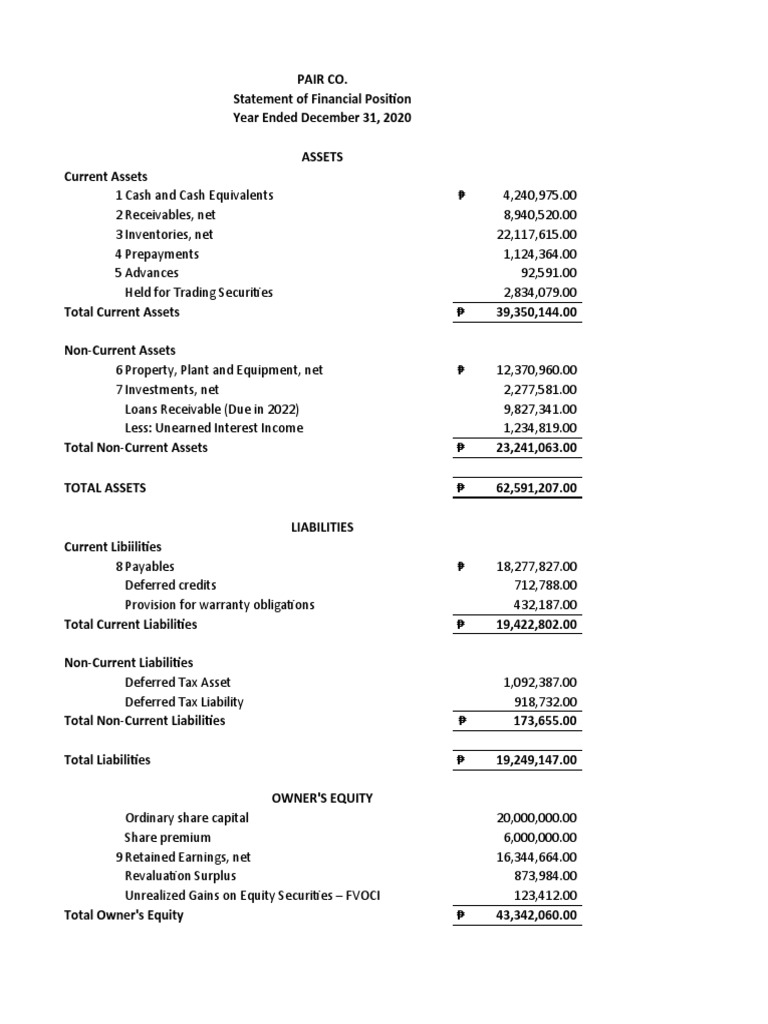 Statement of Financial Position | PDF | Balance Sheet | Equity (Finance)