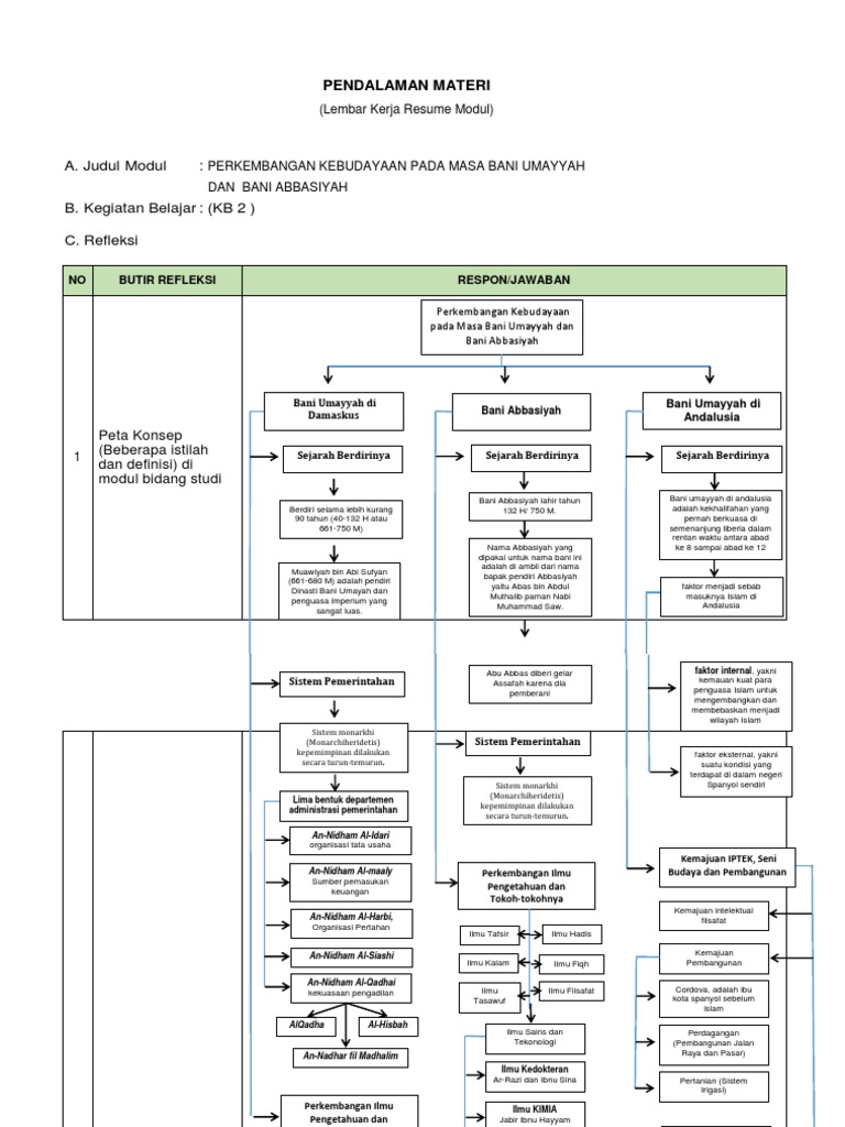 LK-KB 2 SKI Andri New-Dikompresi | PDF
