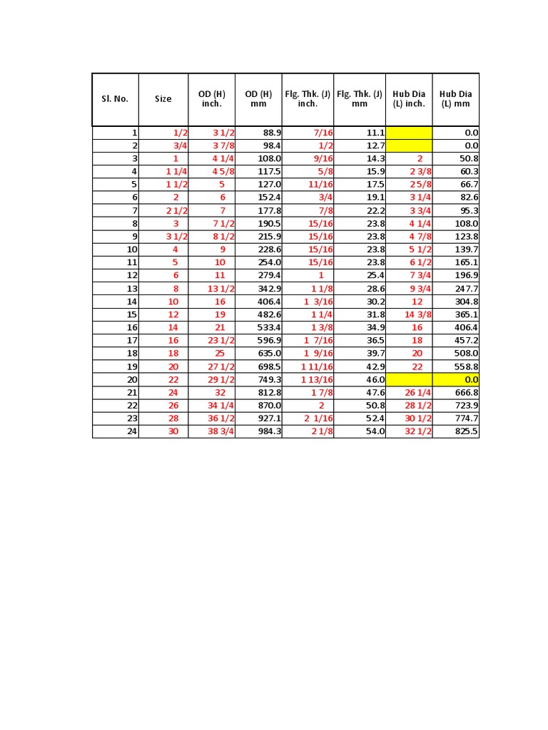 LWNRF Weight | PDF | Mechanical Engineering