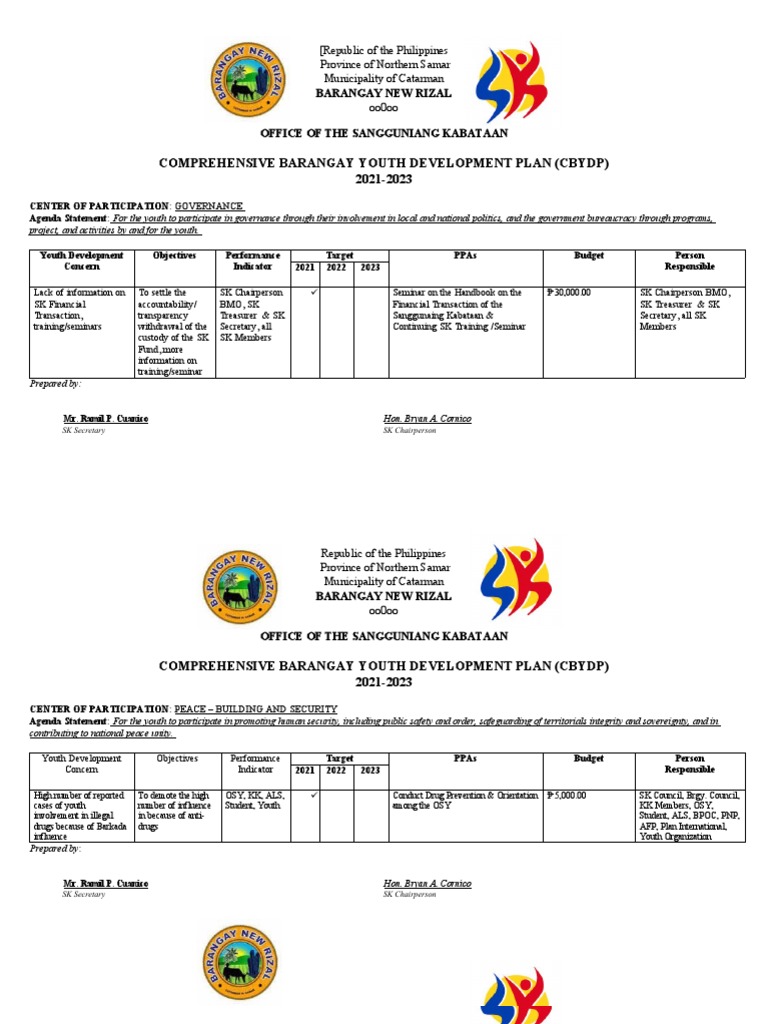 Comprehensive Barangay Youth Development Plan (Cbydp) 2021-2023 | PDF ...