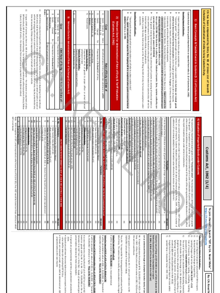 Customs Duty Valuation and Calculation of Assessable Value for Imported ...