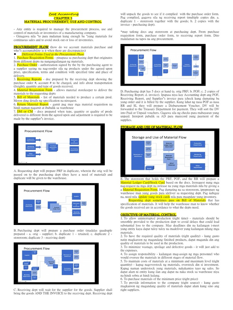 Chapter 3 Material Procurement, Use and Control | PDF | Inventory ...