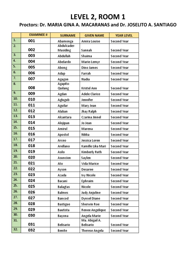 Level 2 Room Assignments and Examinee Numbers | PDF