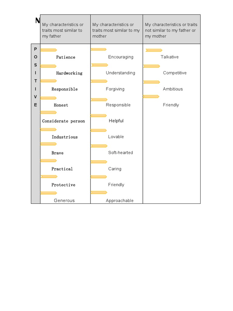 Understanding Characteristics and Traits | PDF