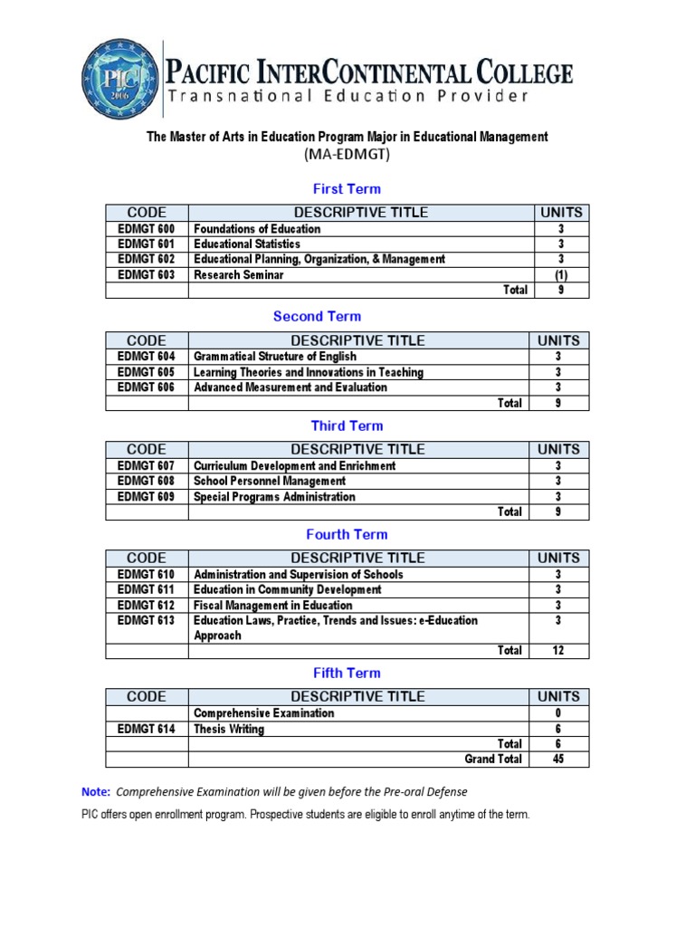 The Master of Arts in Education Program Major in Educational Management ...