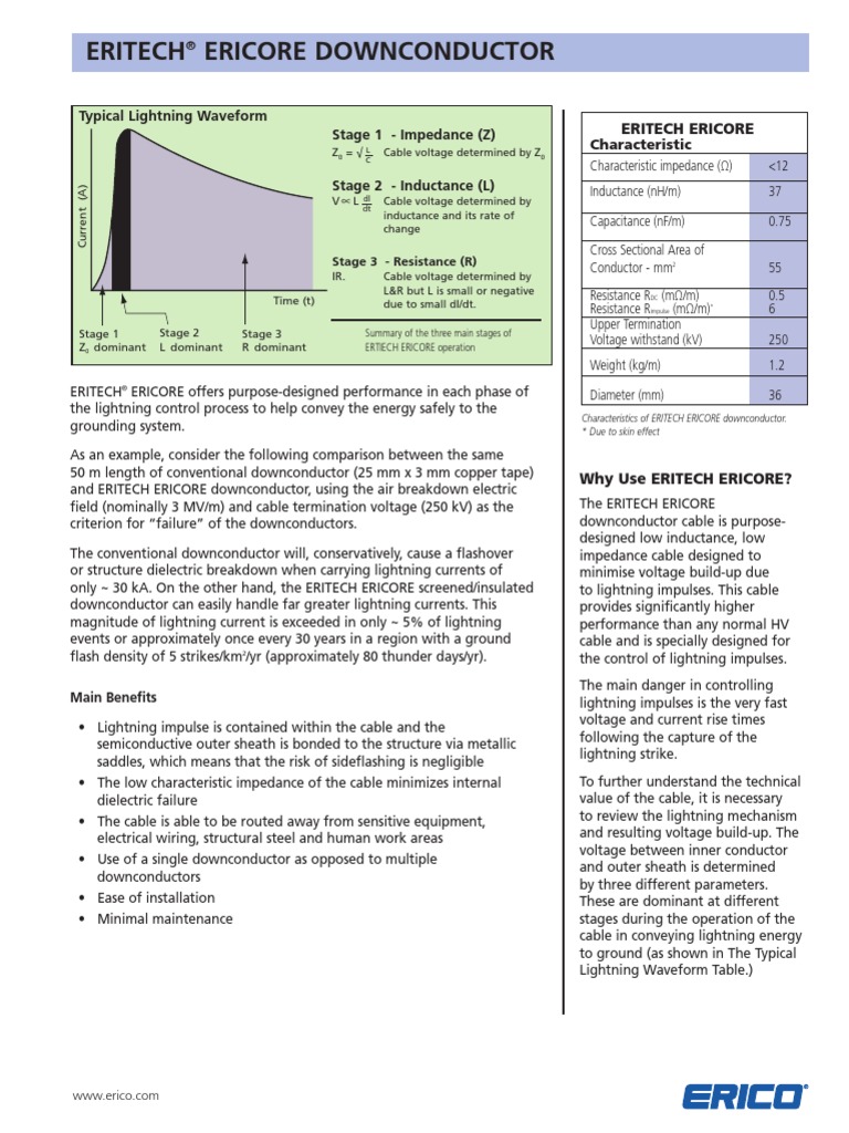 Eritech Ericore Downconductor: Stage 1 - Impedance (Z) Typical ...